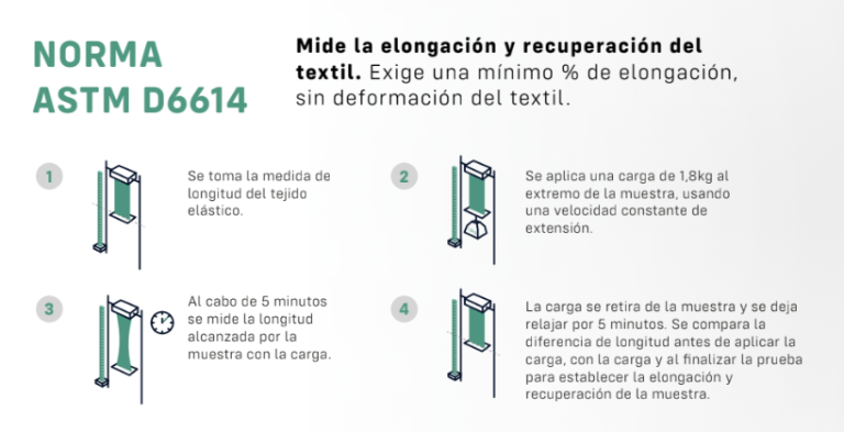 [:es]Aspectos clave de Tecnologías Laftech Elasticidad y Compresión ...